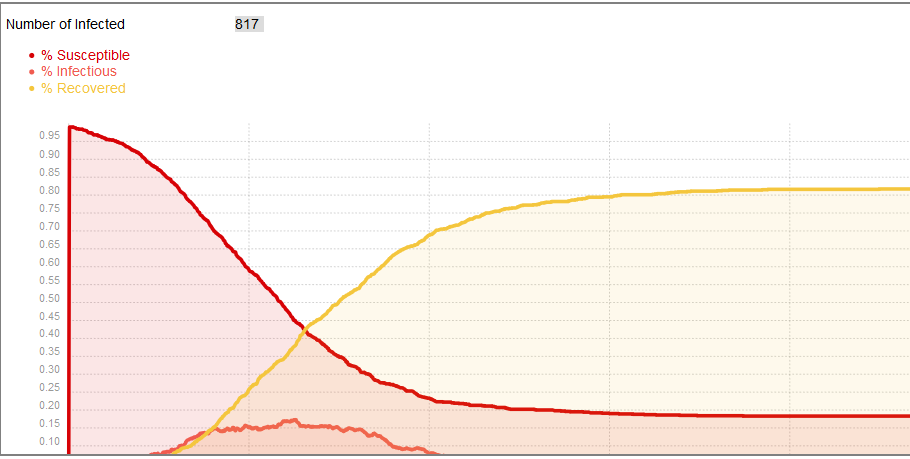 SIR-Contagious-Disease-Model-1 Discrete Event Simulation Example
